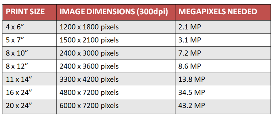Introduction To Megapixels Are More Megapixels Really Good 