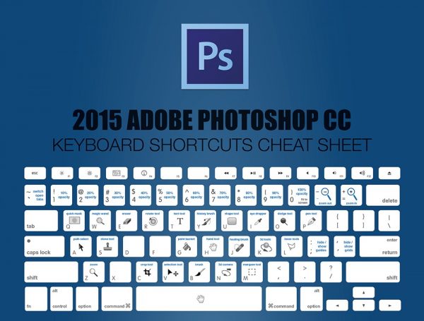 Adobe Photoshop CC and Lightroom CC Shortcut Cheat Sheets